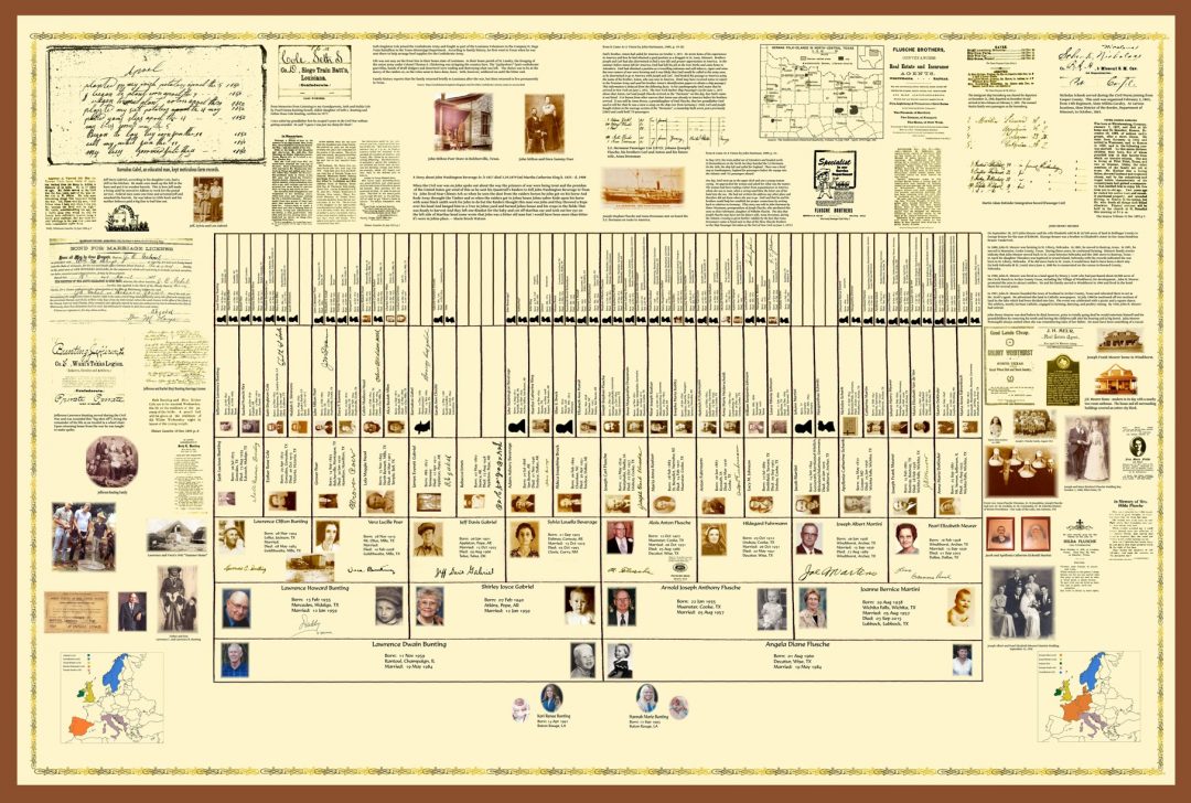 Celebrating Family History | Digging History