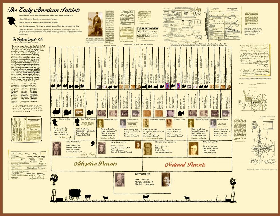 documenting family history | Digging History